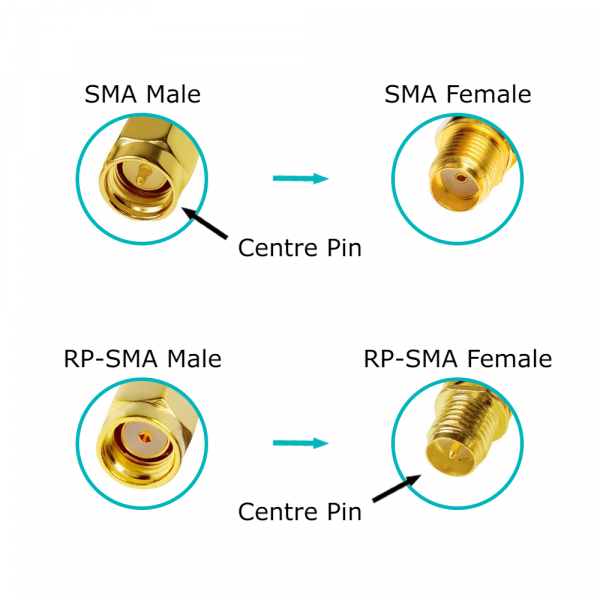 SMA Connector Vs RP-SMA Connector - UniteCom