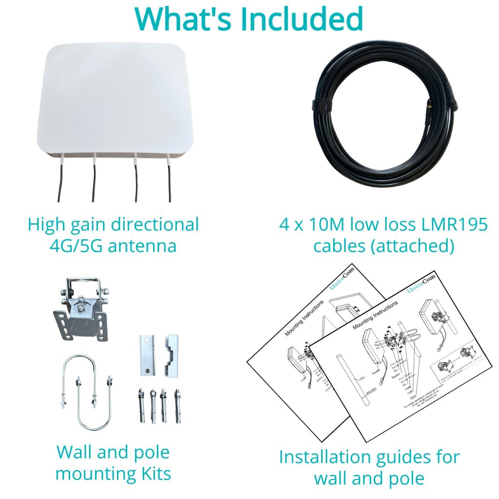 Quad Input 4G/5G High Gain Directional Antenna – UniteCom