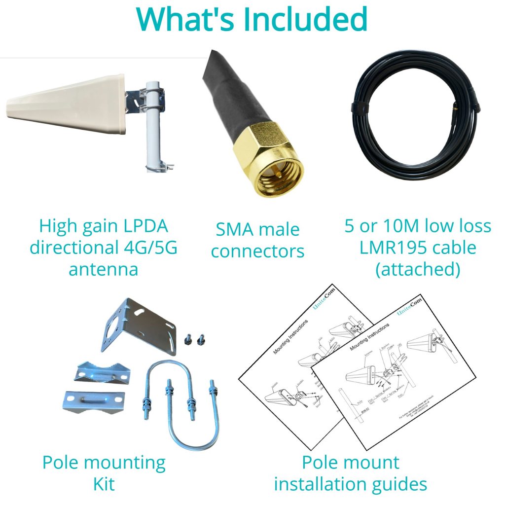 4G/5G High Gain Directional LPDA Yagi Antenna - UniteCom